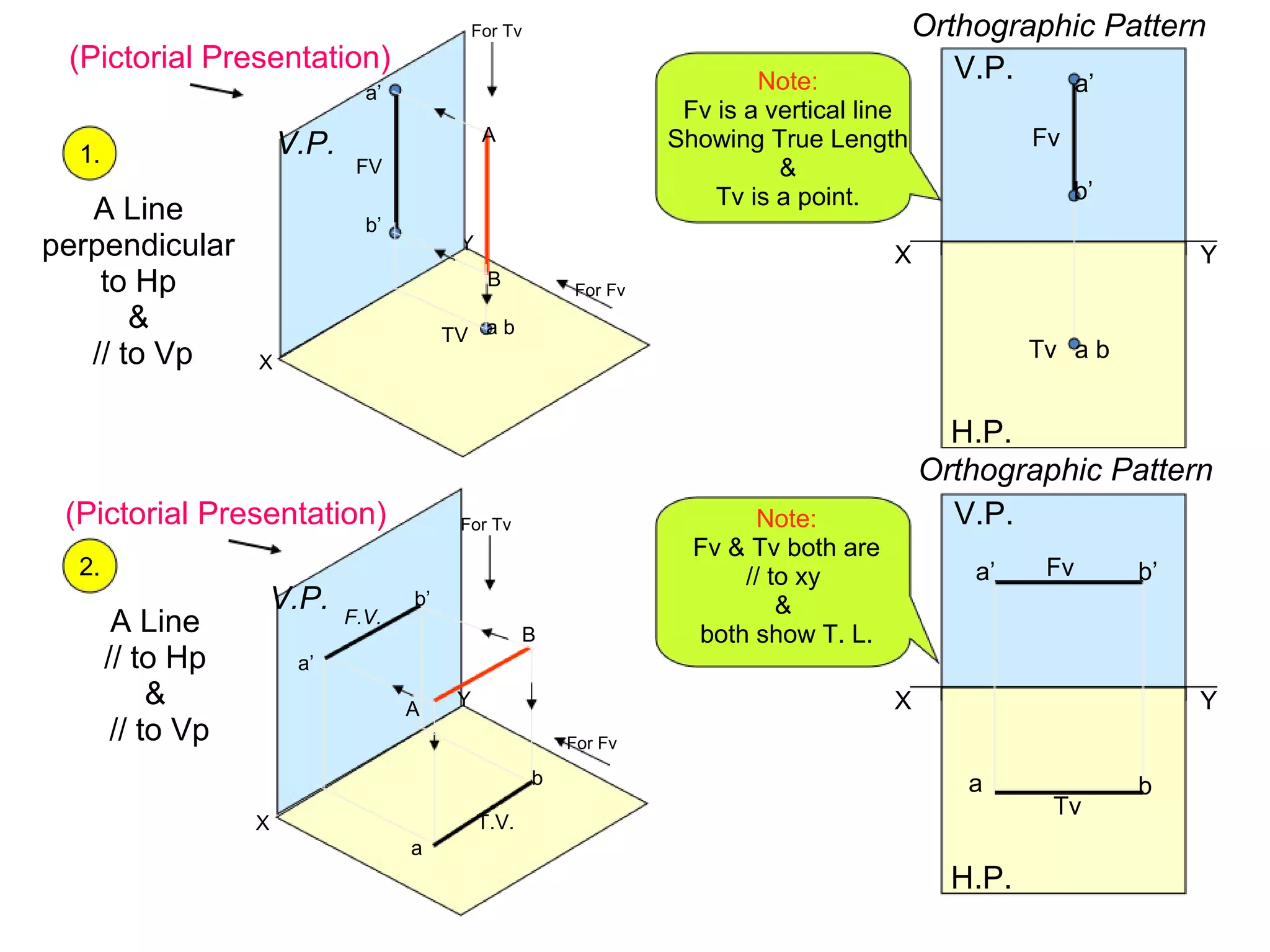 Engineering Graphics-Lines | PPT