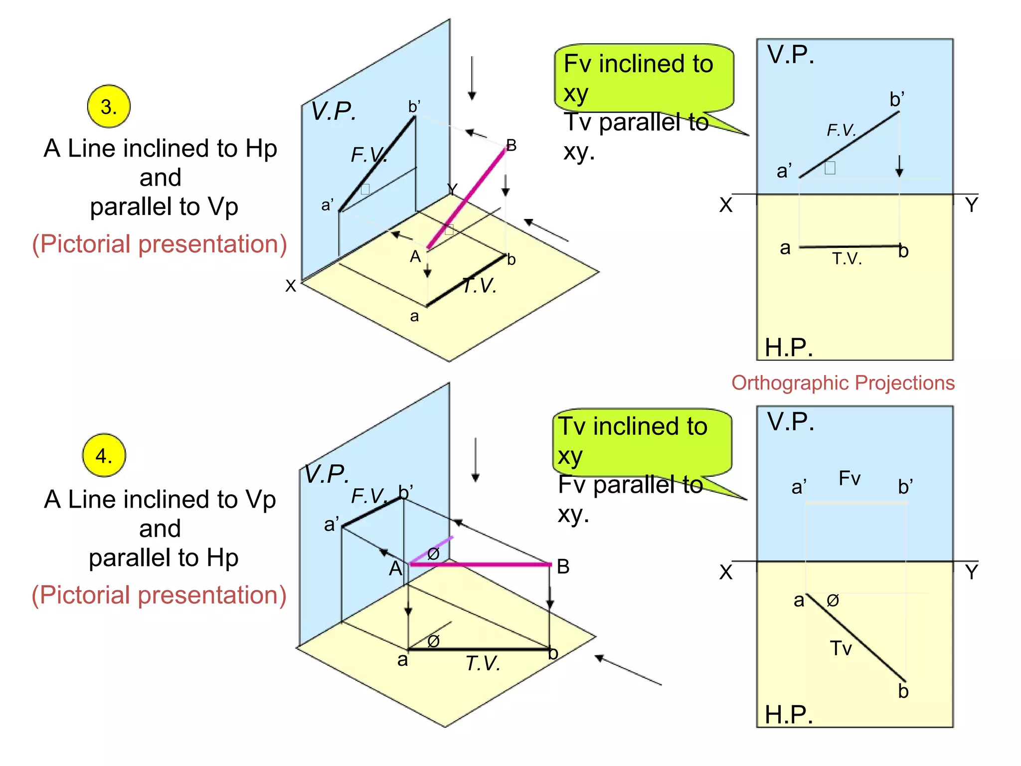 Engineering Graphics-Lines | PPT
