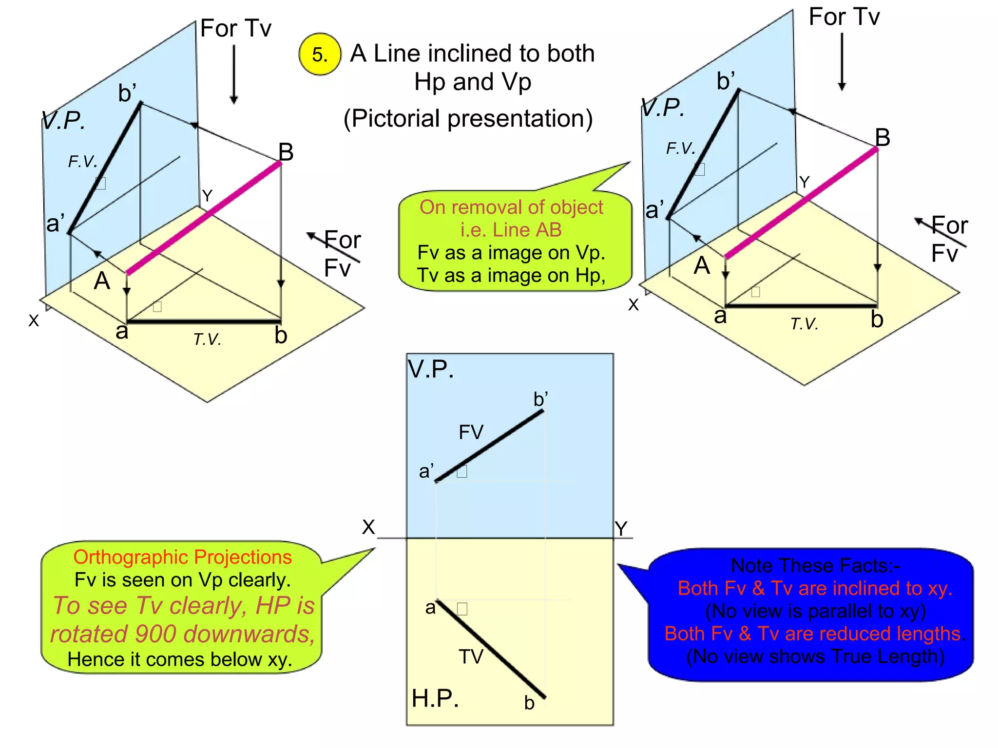 Engineering Graphics-Lines | PPT