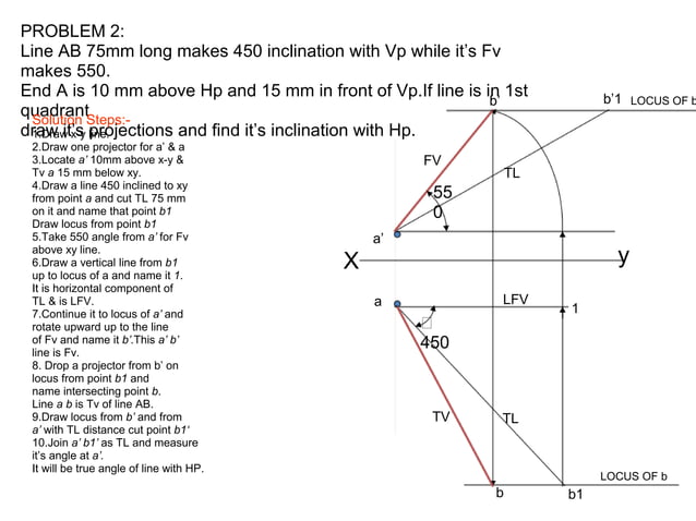 Engineering Graphics-Lines | PPT | Graphics Software | Computer ...