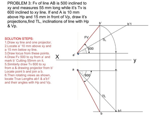 Engineering Graphics-Lines | PPT | Graphics Software | Computer ...