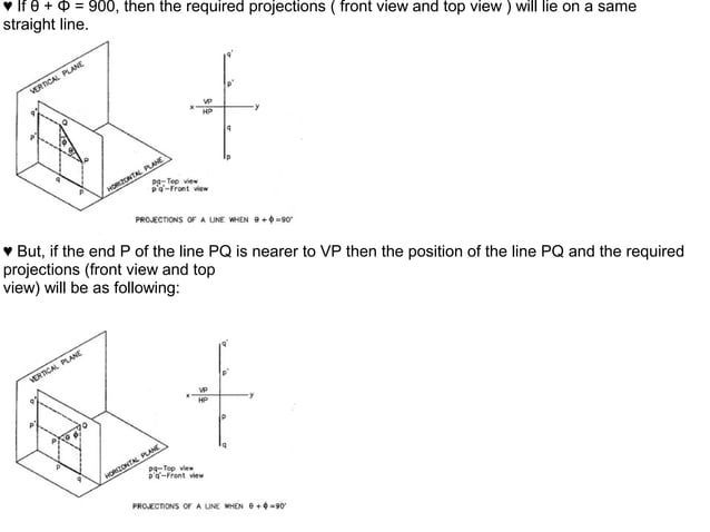 Engineering Graphics-Lines | PPT | Graphics Software | Computer ...