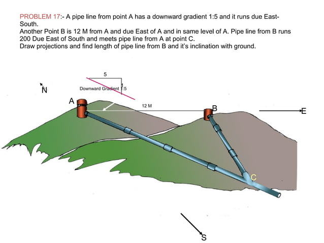 Engineering Graphics-Lines | PPT | Graphics Software | Computer ...