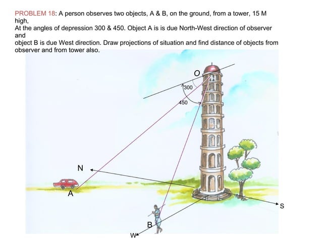 Engineering Graphics-Lines | PPT | Graphics Software | Computer ...