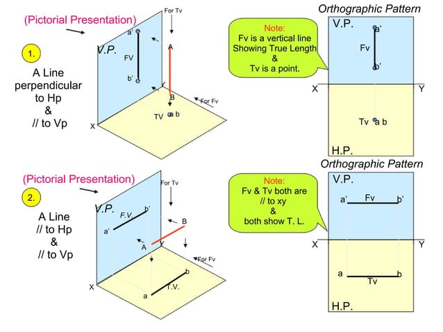 Engineering Graphics-Lines | PPT | Graphics Software | Computer ...