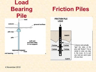 Foundation | PPT