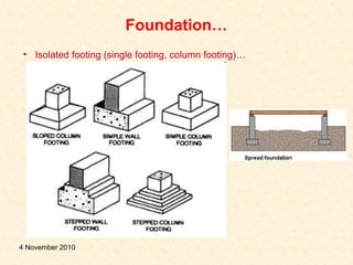 Foundation | PPT