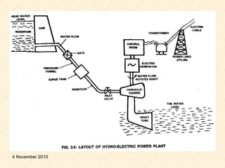 Hydro Power Plant Layout