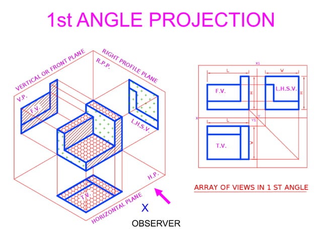 Engineering Graphics-Free Hand sketch | PPT