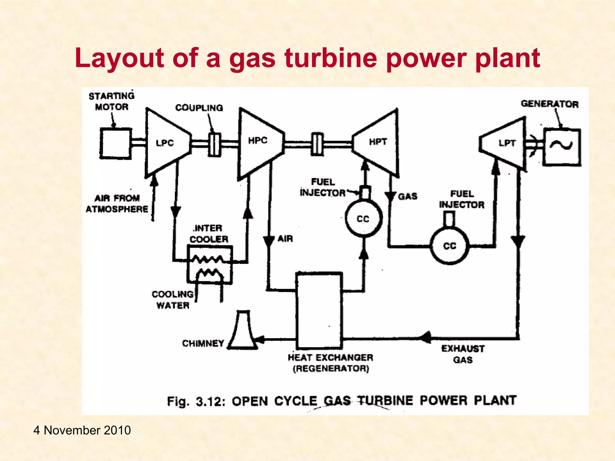 gas turbine power plant | PPT