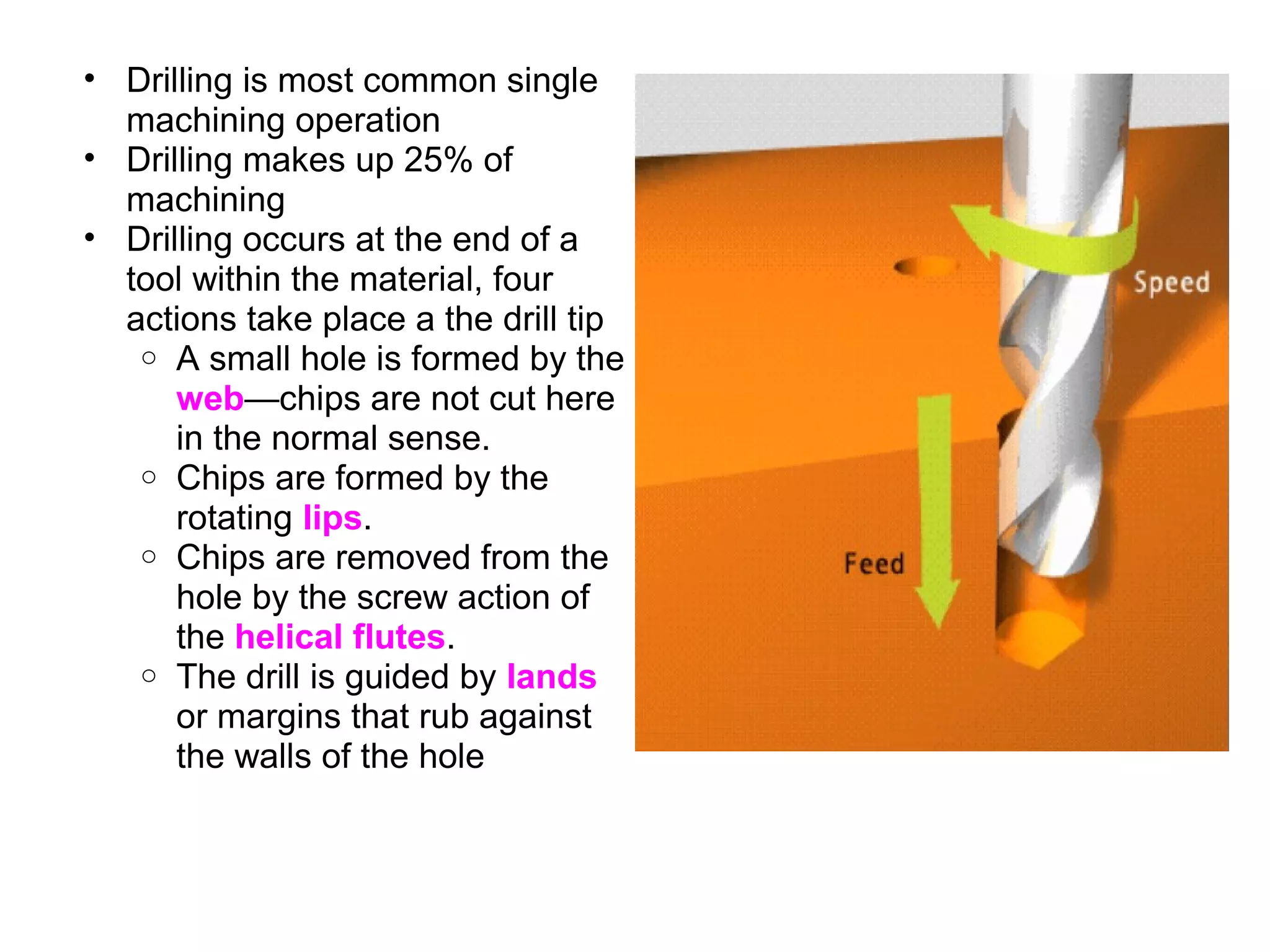 Drill bit- A Review | PPT