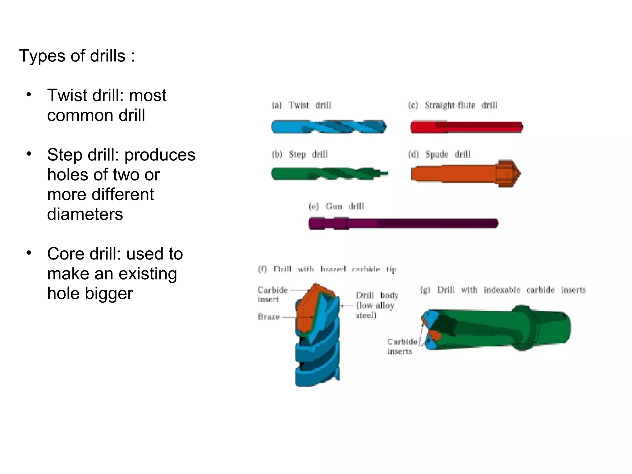 Drill bit- A Review | PPT