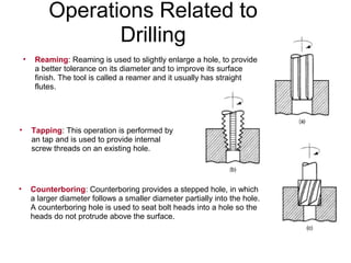 Drill bit- A Review | PPT