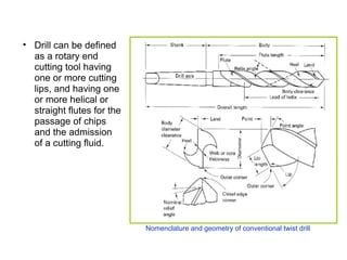 Drill Tool Nomenclature