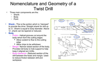 Drill Tool Nomenclature