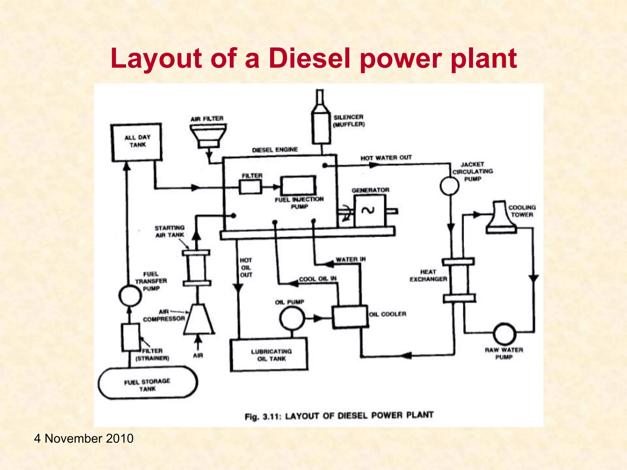 Diesel power plant | PPT