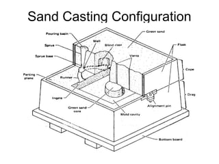 Foundry-Basics | PPT