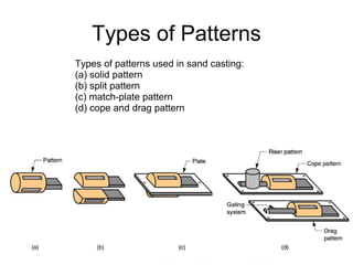 Foundry-Basics | PPT