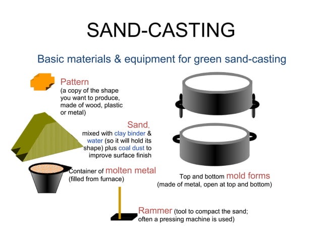 Foundry-Basics | PPT