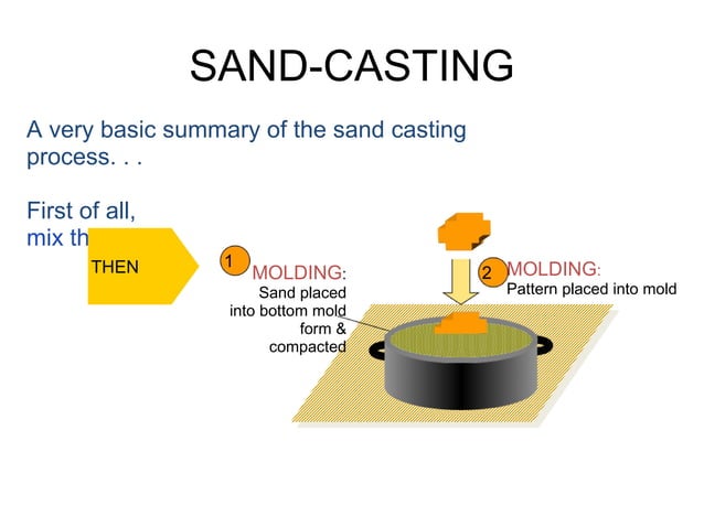 Foundry-Basics | PPT