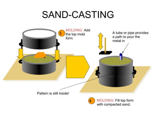 Foundry-Basics | PPT