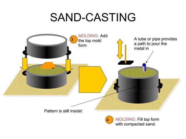 Foundry-Basics | PPT