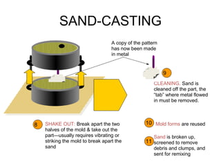 Foundry-Basics | PPT