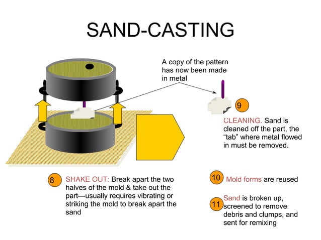 Foundry-Basics | PPT