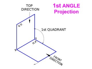 Engineering Graphics-basics | PPT