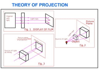 Engineering Graphics-basics | PPT