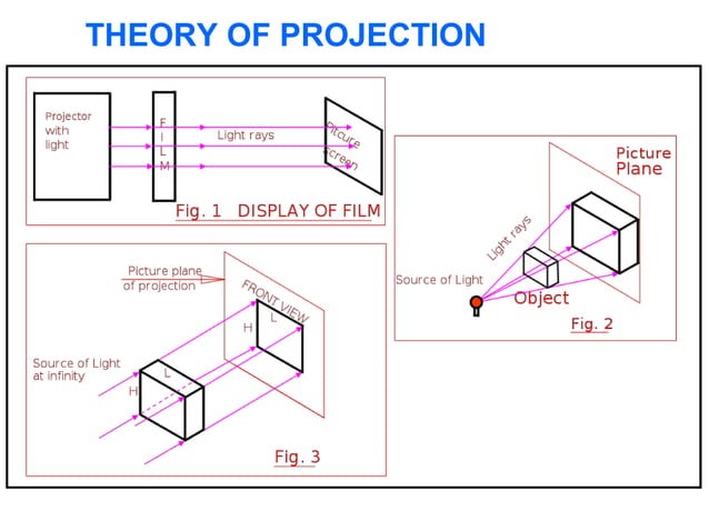 Engineering Graphics-basics | PPT