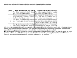 Engineering Graphics-basics | PPT