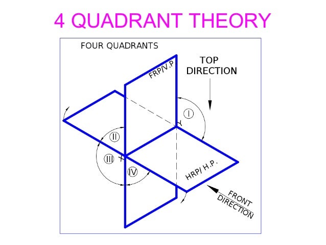 Quadrant Drawing Definition How To Draw The Moon, Step By Step,