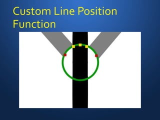 IESS Lab Final Presentation!! | PPT