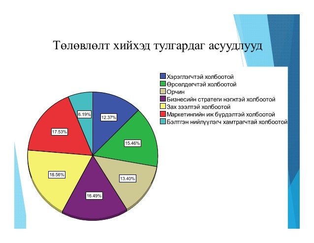 Маркетингийн стратеги боловсруулах арга зүйн асуудал