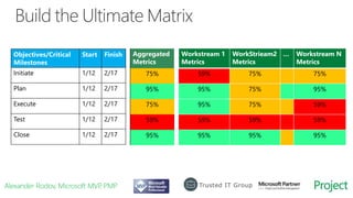 The Ultimate Matrix Final | PPTX