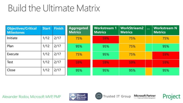 The Ultimate Matrix Final | PPTX