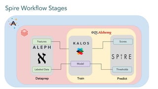 Scaling Production Machine Learning Pipelines with Databricks | PDF