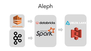 Scaling Production Machine Learning Pipelines with Databricks | PDF