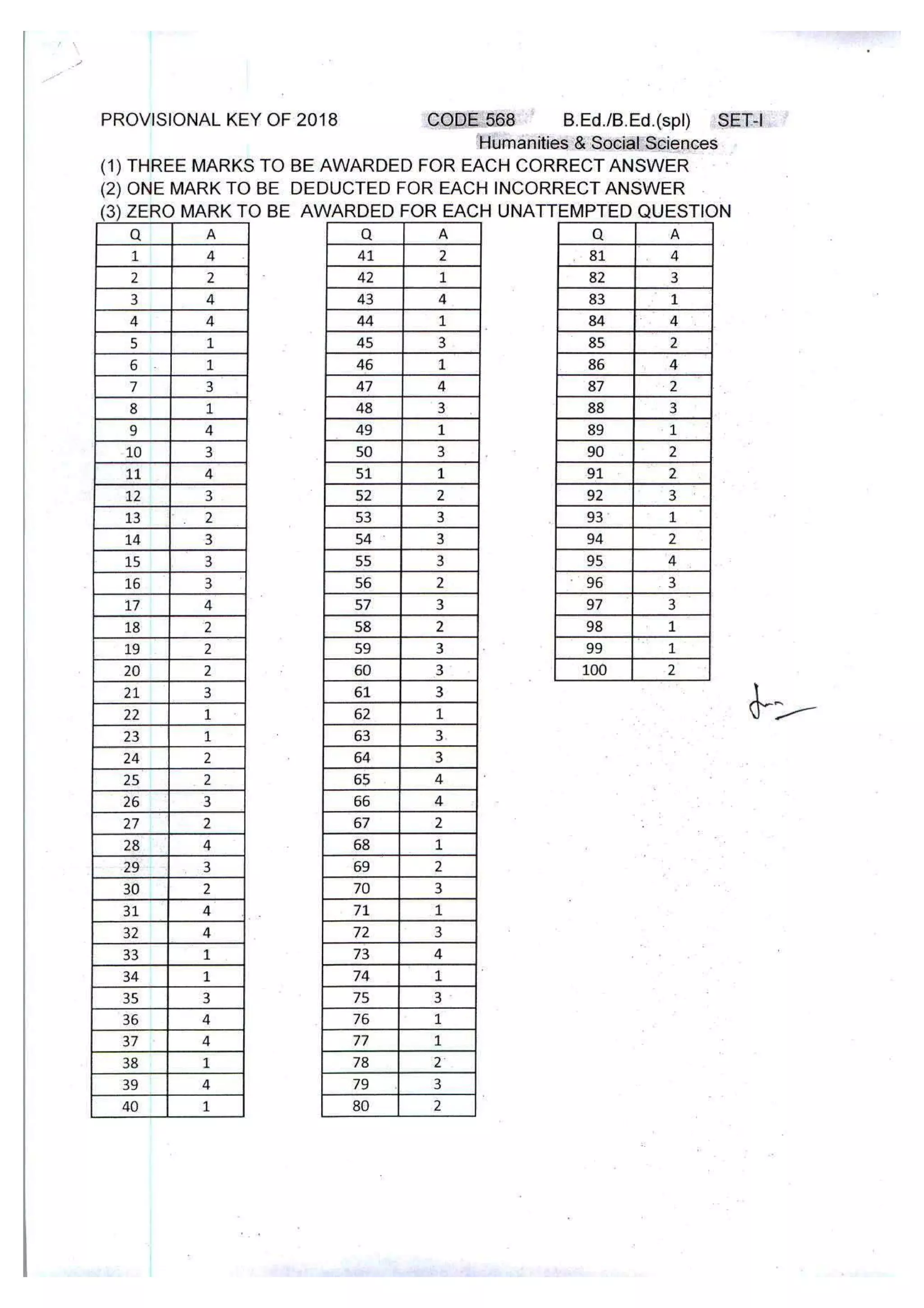 Bhu Uet 2018 Bed Social Science Answer Keys Pdf