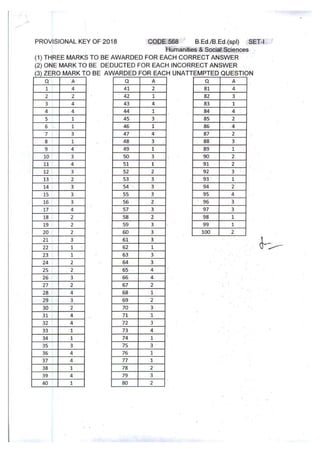 BHU UET 2018 B.Ed Social Science Answer Keys | PDF
