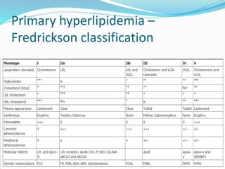 5682673.ppt biochemistry of lipid metabolism | PPT