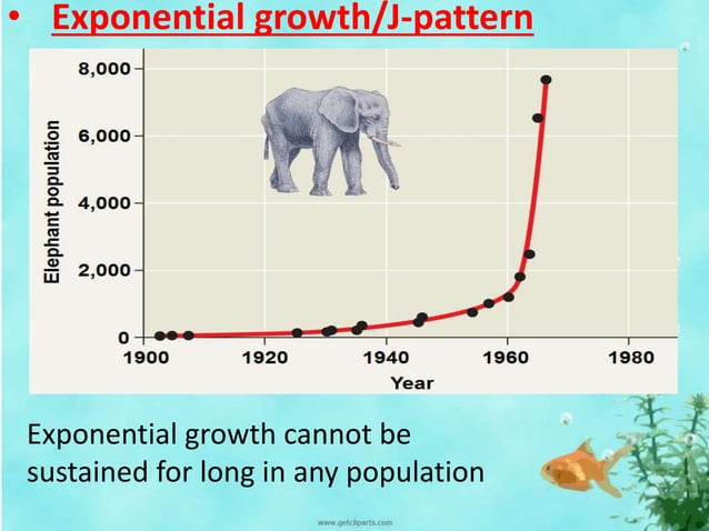 UNIT 3 POPULATION ECOLOGY (1) | PPT