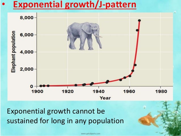 UNIT 3 POPULATION ECOLOGY (1)