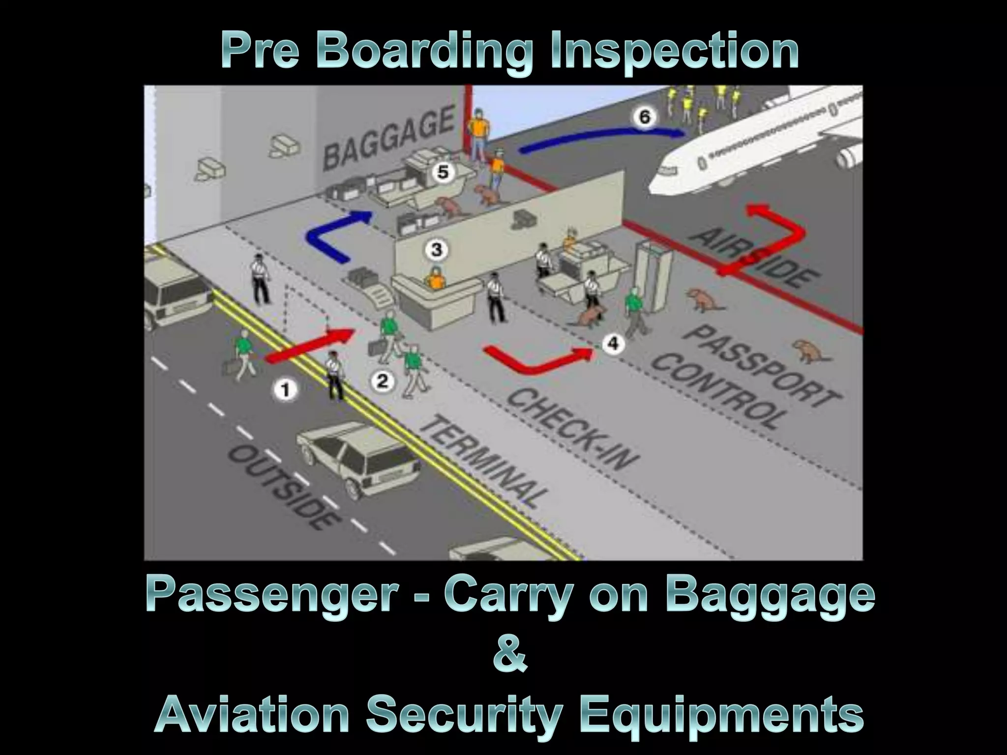 Training Modules Prepared | PPT