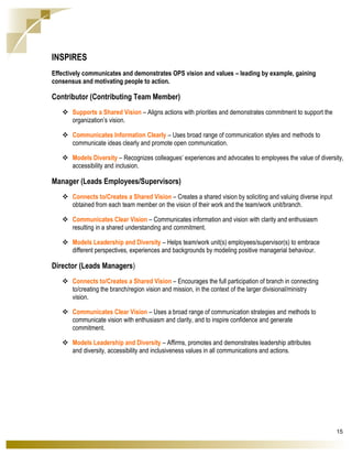 The OPS Leader-Manager Competency Guide | PDF