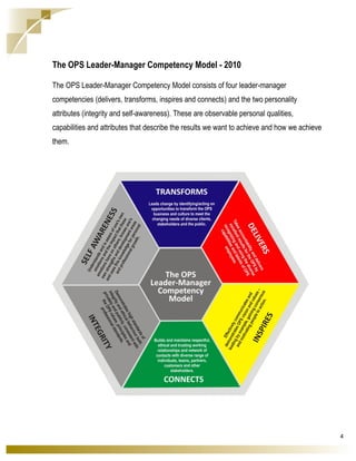 The OPS Leader-Manager Competency Guide | PDF