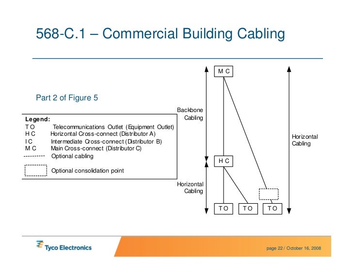 568 c0 c1_and_c3_overview
