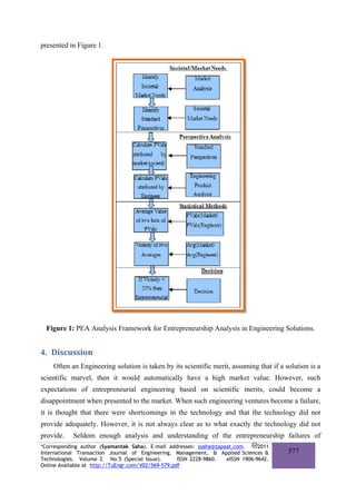 PEA Analysis: A Perspective Approach to Entrepreneurship Analysis in ...