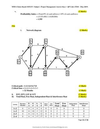 56901 Project Management May 2019 Question Paper and Answer Keys.pdf